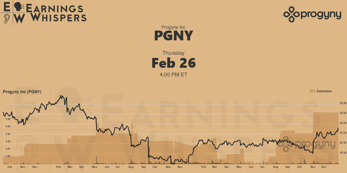 Progyny Inc Earnings Whispers