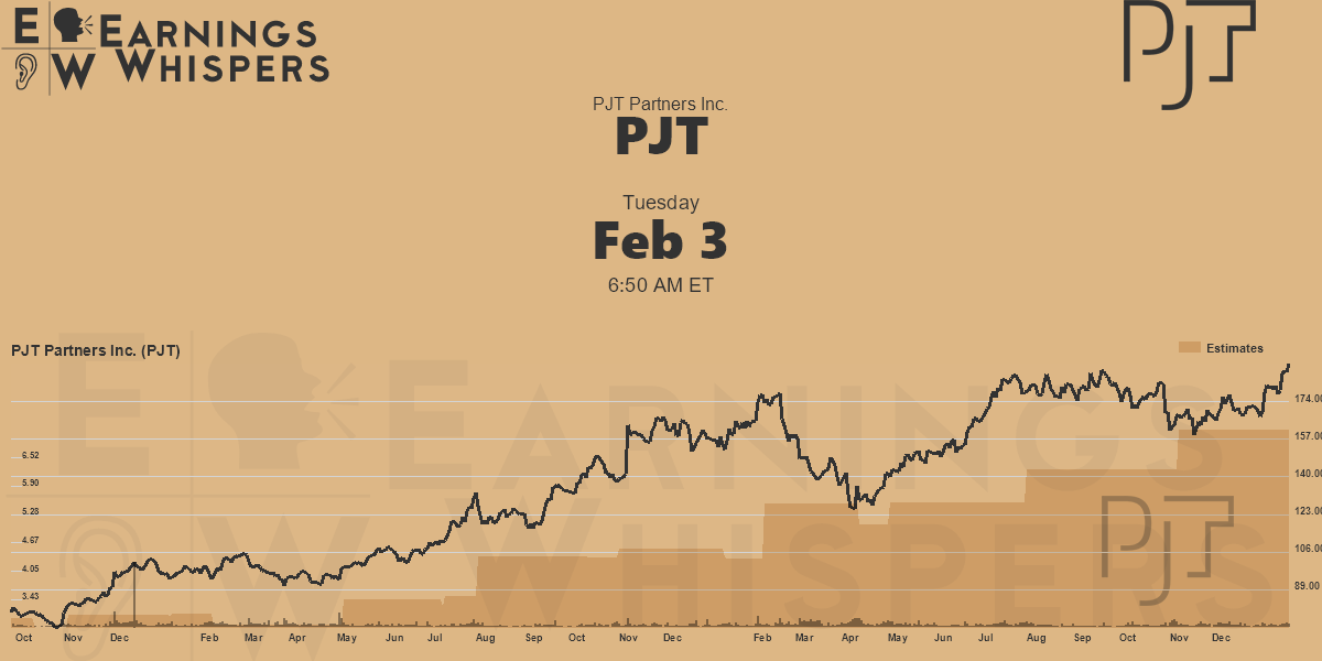 PJT Partners Inc. Earnings Whispers