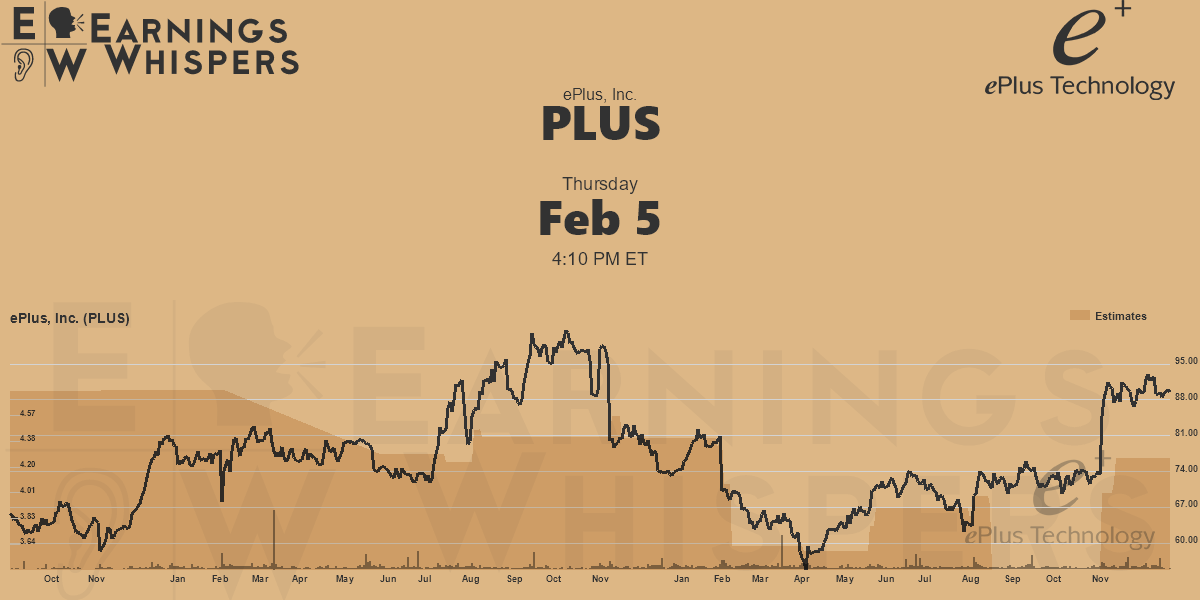 ePlus, Inc. Earnings Whispers