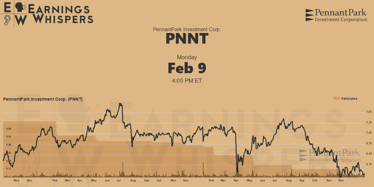 PennantPark Investment Corp. Earnings Whispers