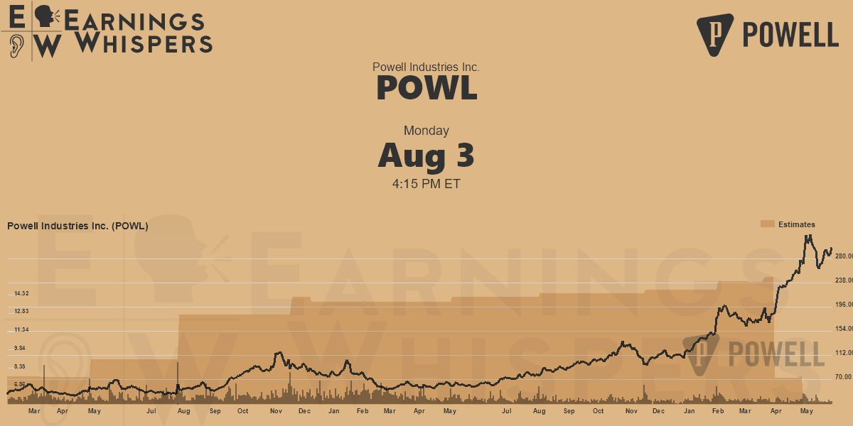 Powell Industries Inc. Earnings Whispers