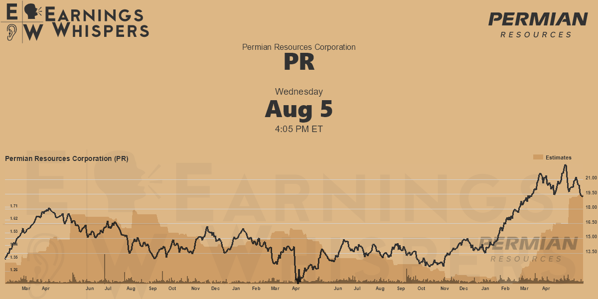 Permian Resources Corporation Earnings Whispers