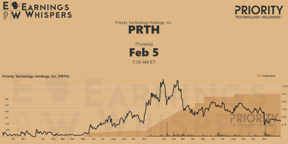 Priority Technology Holdings, Inc. Earnings Whispers