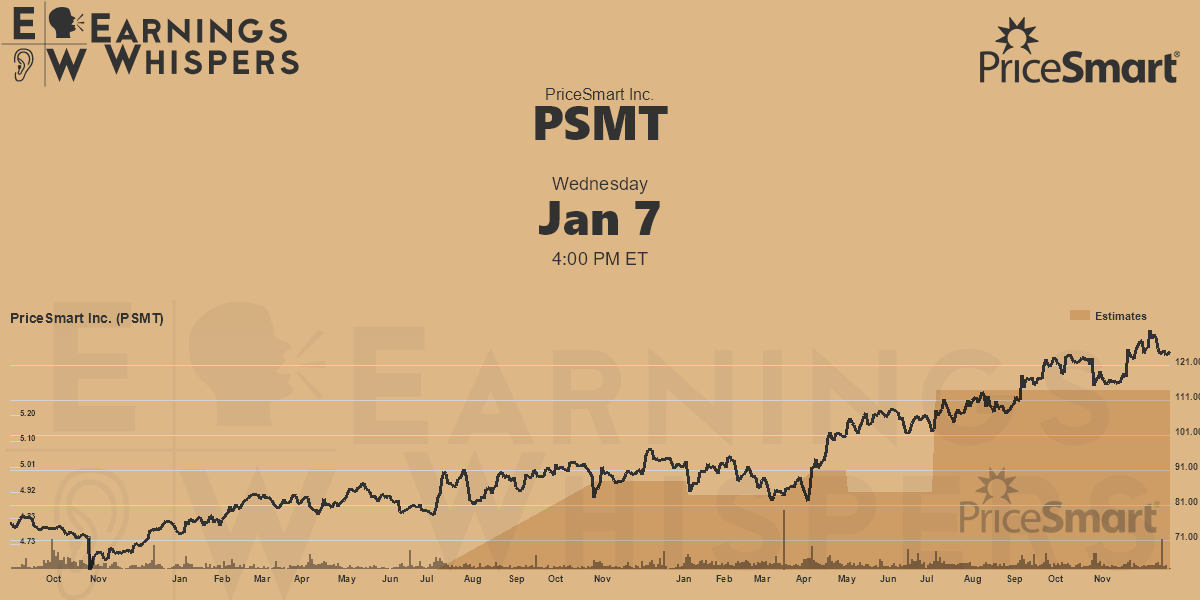 PriceSmart Inc. Earnings Whispers