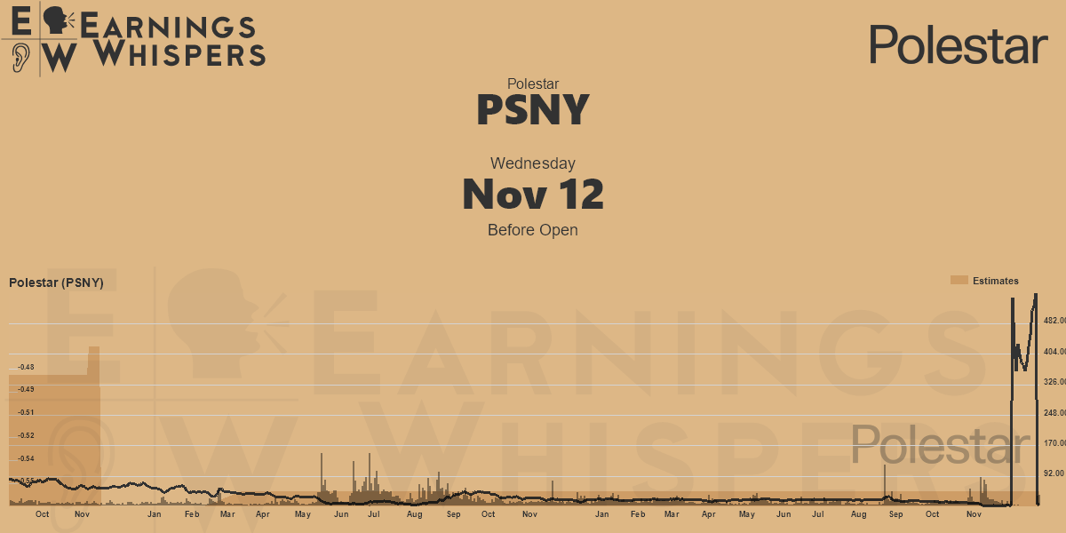 Polestar Earnings Whispers