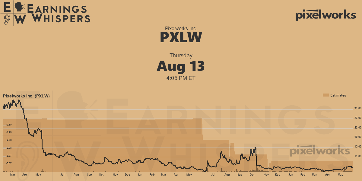 Pixelworks Inc. Earnings Whispers