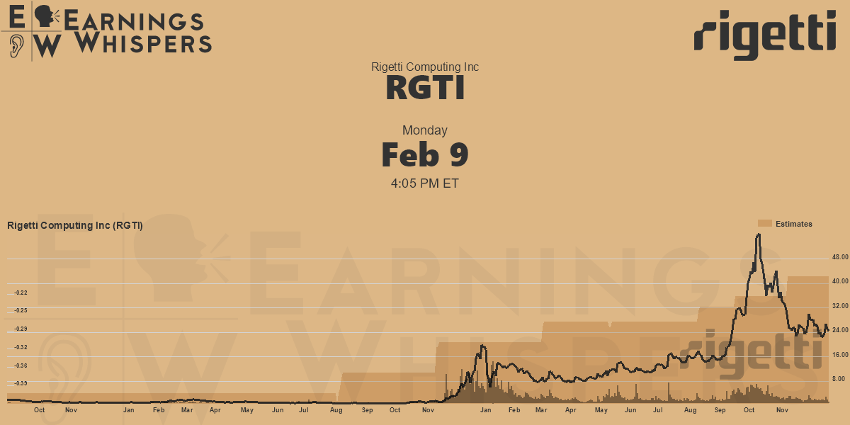 Rigetti Computing Inc Earnings Whispers