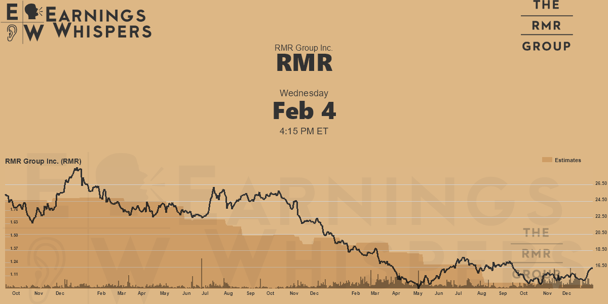 RMR Group Inc. Earnings Whispers