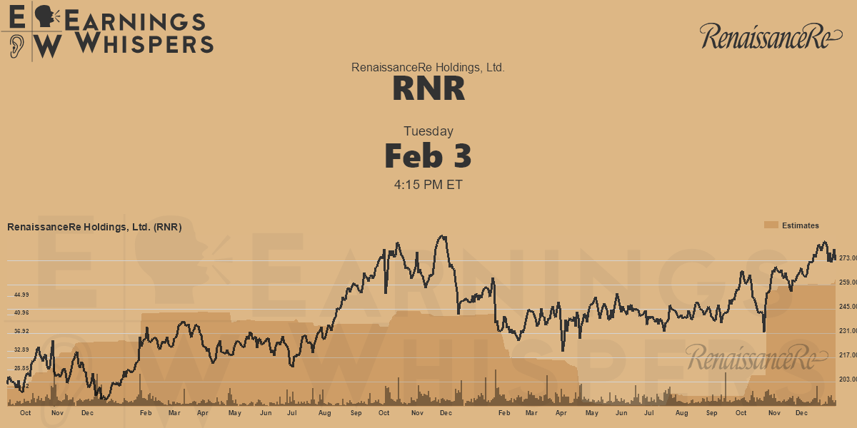 RenaissanceRe Holdings, Ltd. Earnings Whispers
