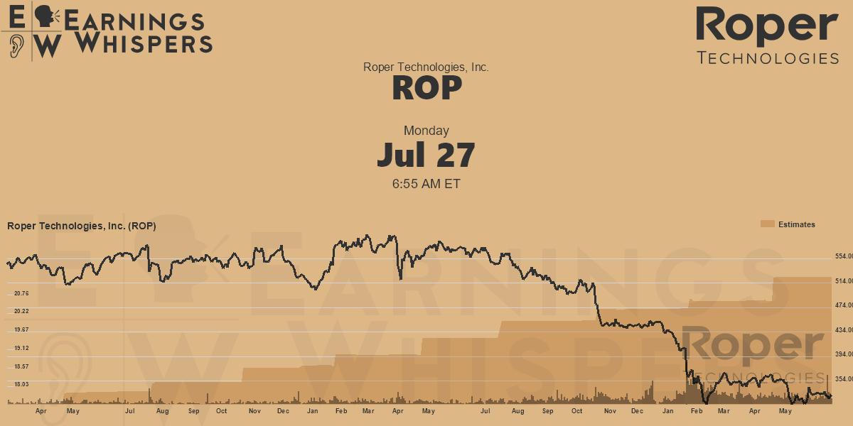 Roper Technologies, Inc. Earnings Whispers