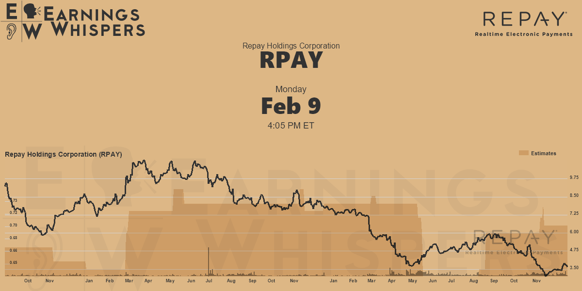 Repay Holdings Corporation Earnings Whispers