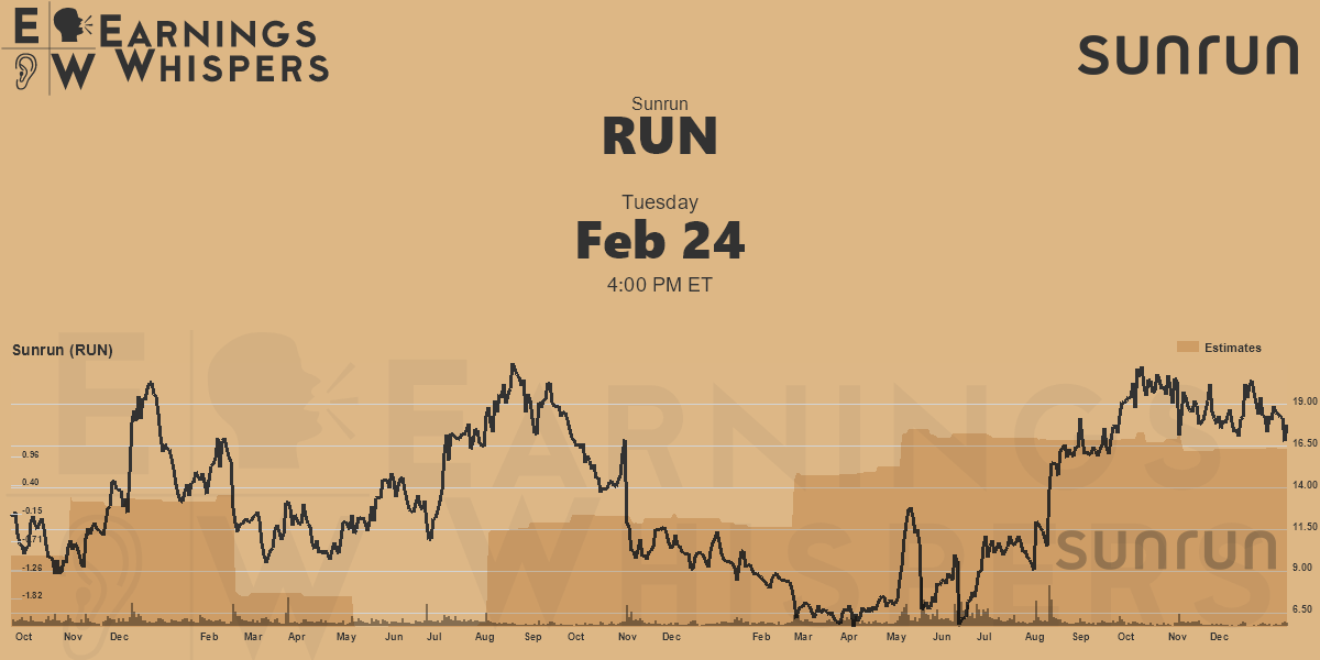 Sunrun Earnings Whispers