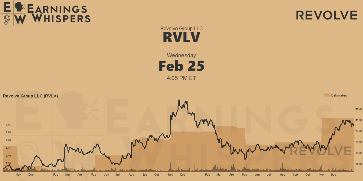 Revolve Group LLC Earnings Whispers