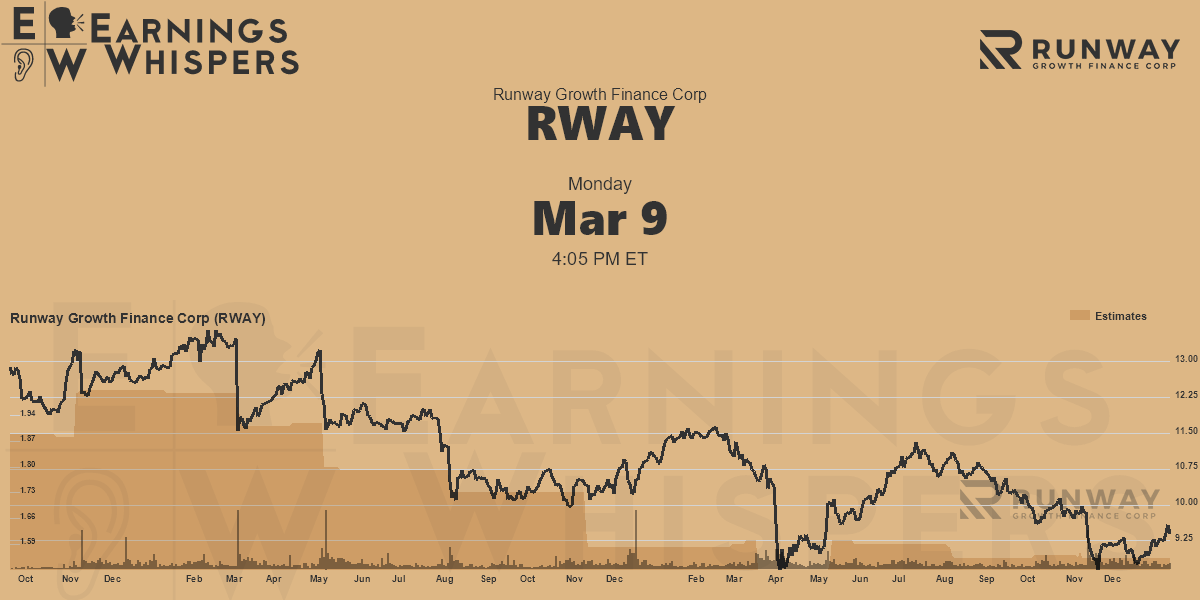 Runway Growth Finance Corp Earnings Whispers