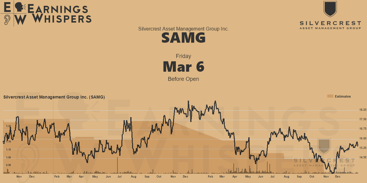 Silvercrest Asset Management Group Inc. Earnings Whispers