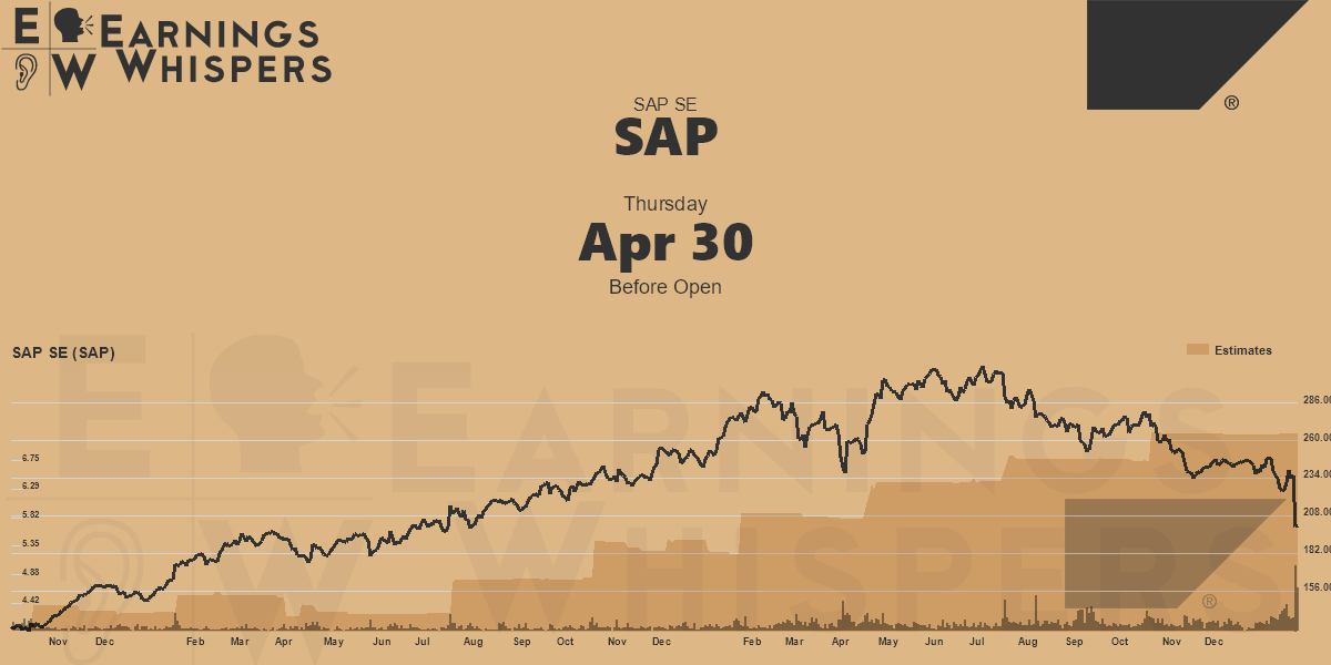SAP SE Earnings Whispers