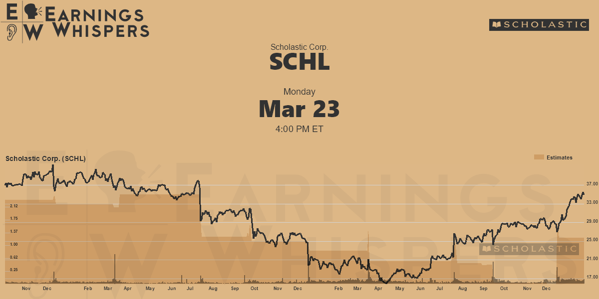 Scholastic Corp. Earnings Whispers