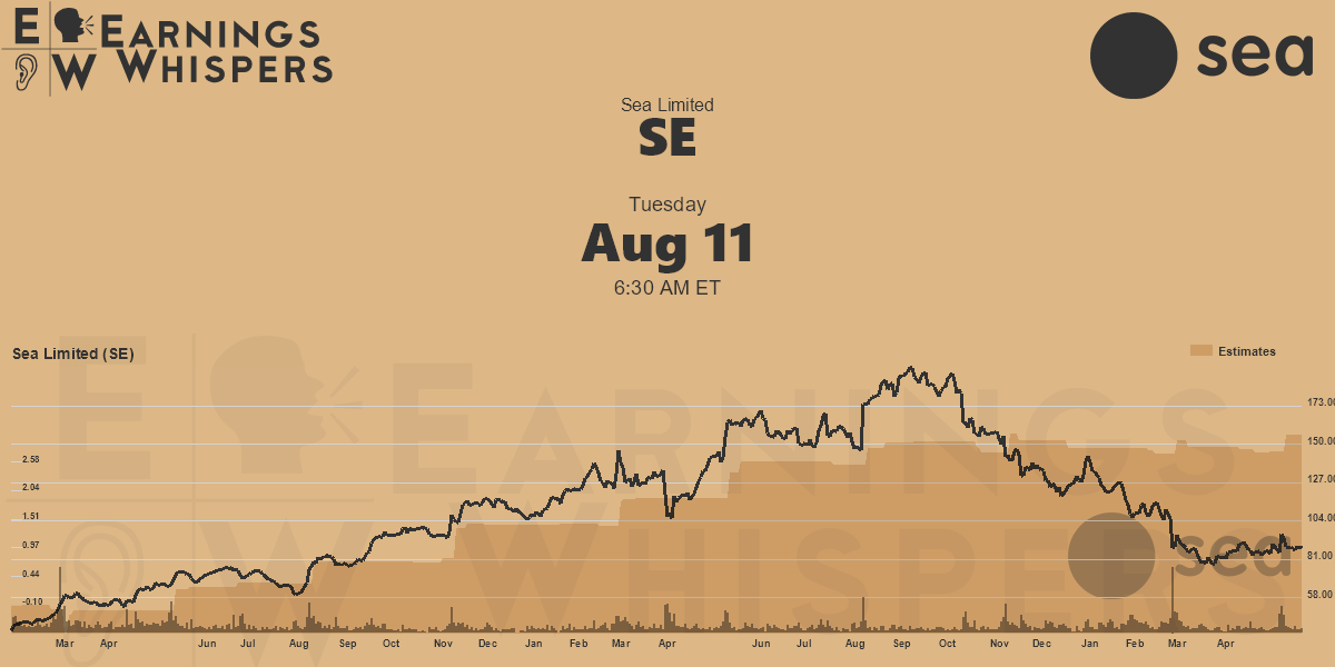 Sea Limited Earnings Whispers