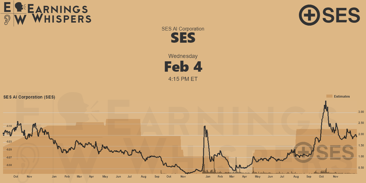 SES AI Corporation Earnings Whispers