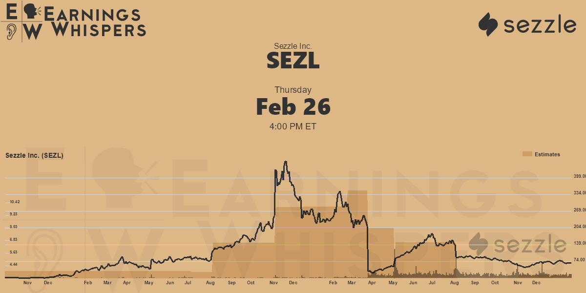 Sezzle Inc. Earnings Whispers