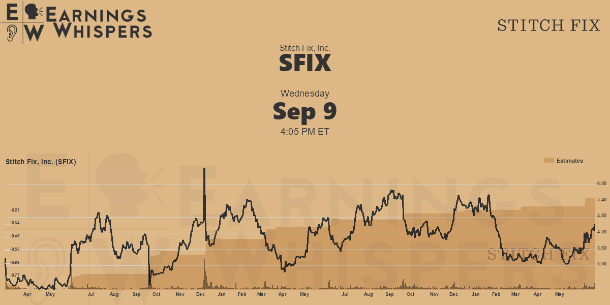 Stitch Fix, Inc. Earnings Whispers