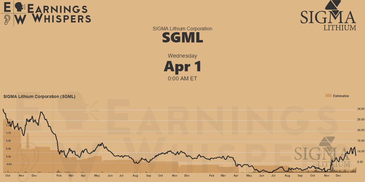 SIGMA Lithium Corporation Earnings Whispers