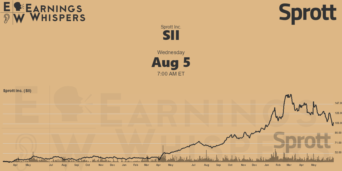 Sprott Inc. Earnings Whispers