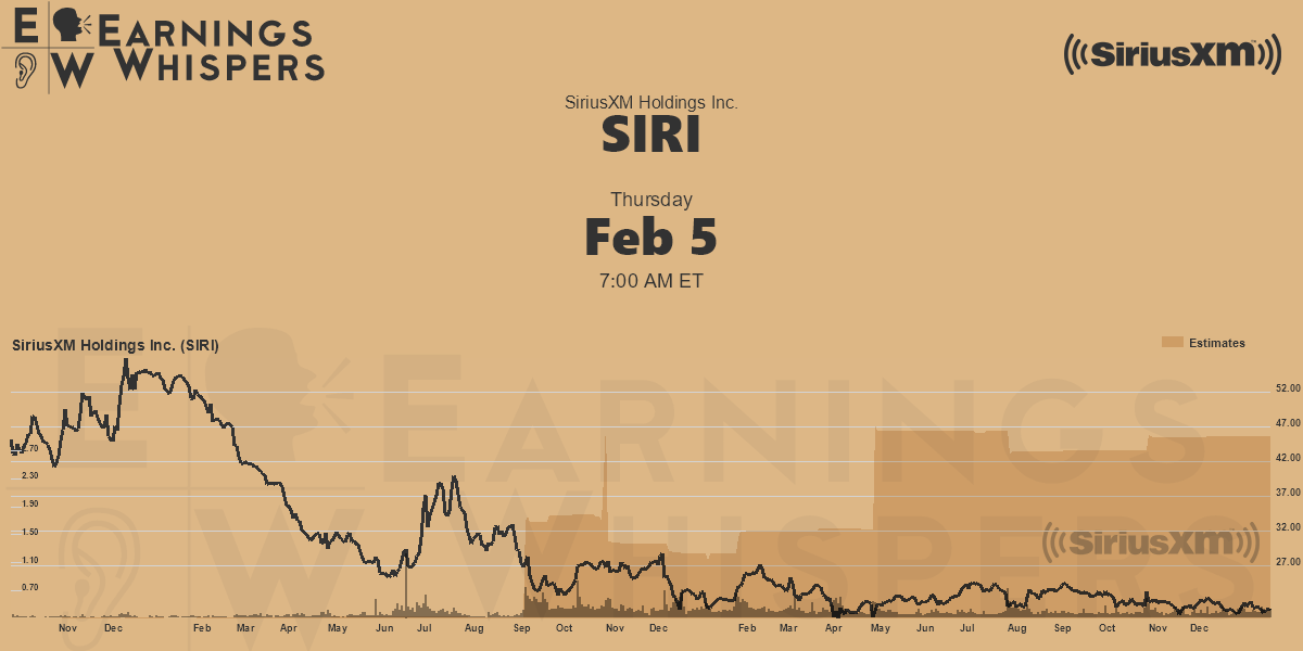 SiriusXM Holdings Inc. Earnings Whispers