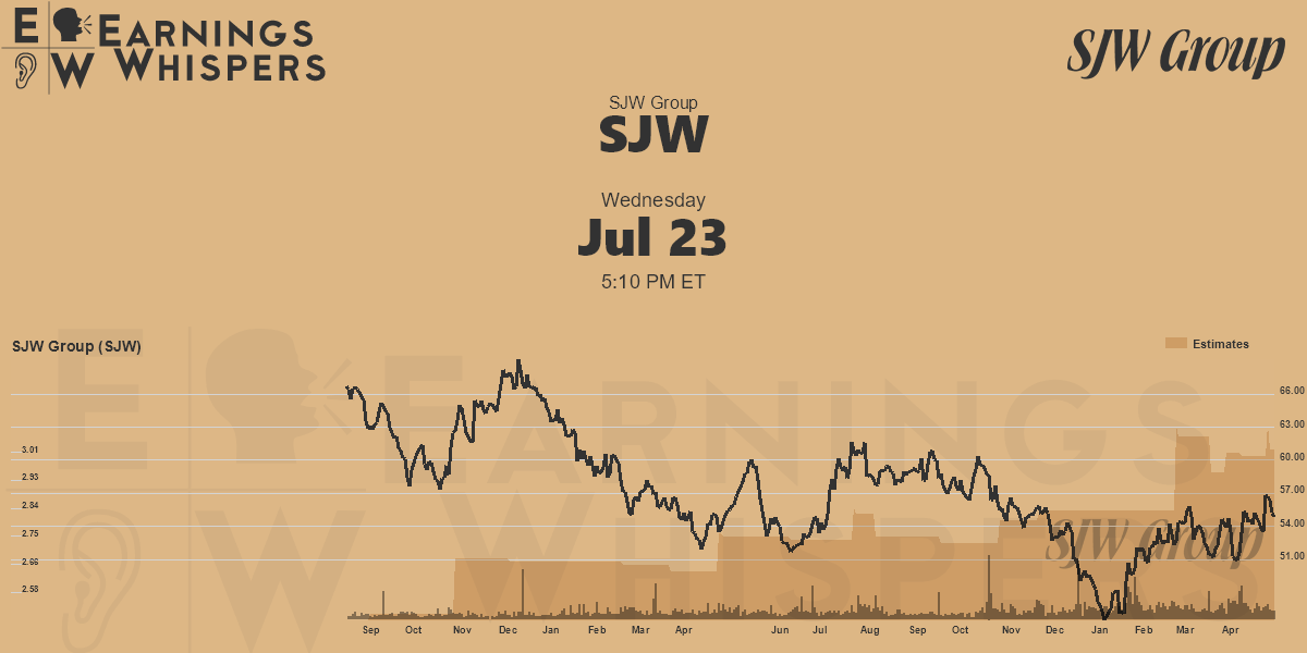SJW Group Earnings Whispers