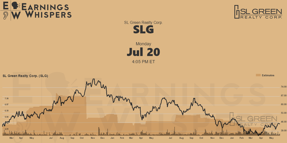 SL Green Realty Corp. Earnings Whispers