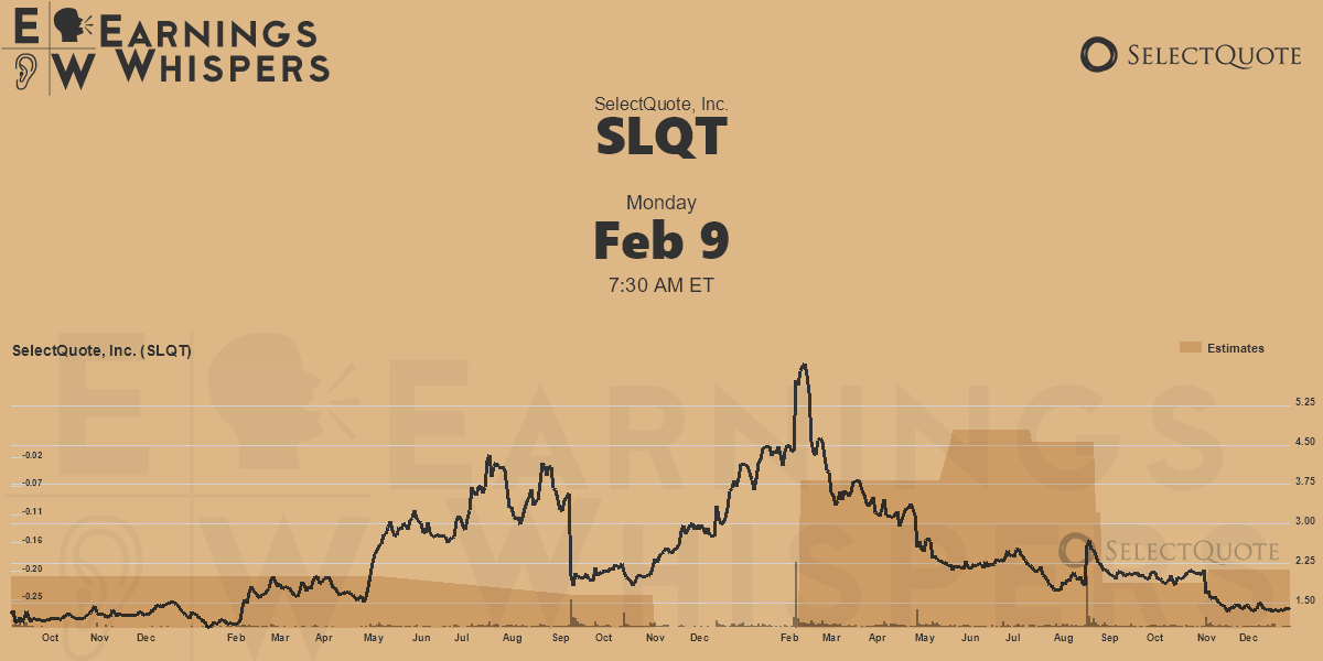 SelectQuote, Inc. Earnings Whispers