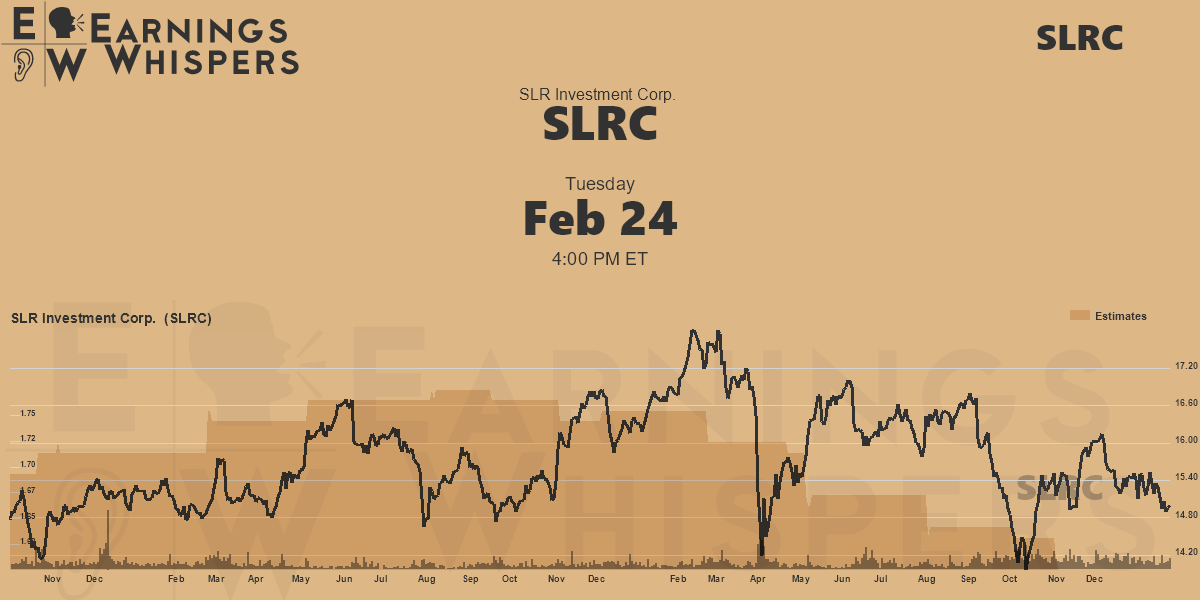 SLR Investment Corp. Earnings Whispers