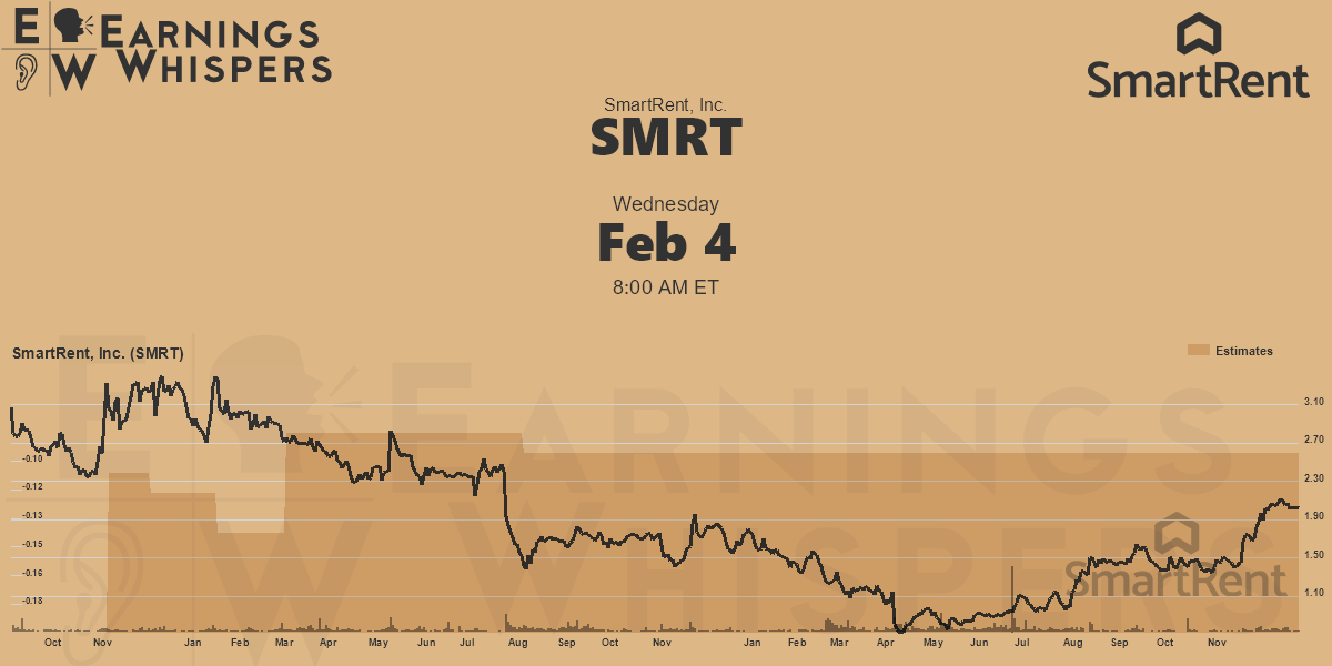 SmartRent, Inc. Earnings Whispers