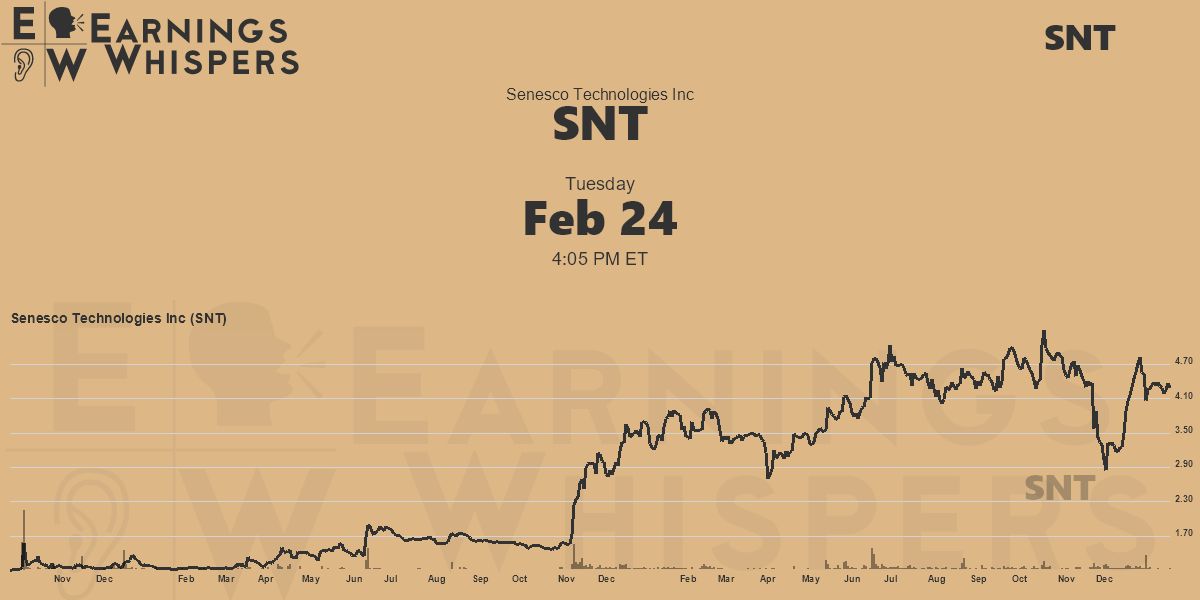 Senesco Technologies Inc Earnings Whispers