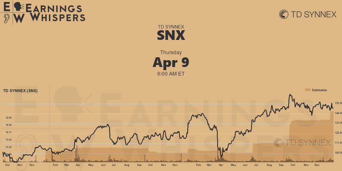TD SYNNEX Earnings Whispers