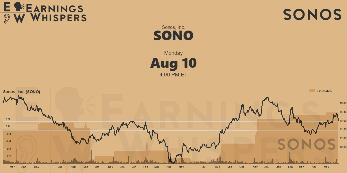 Sonos, Inc. Earnings Whispers