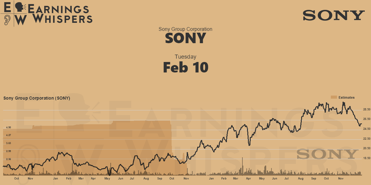 Sony Group Corporation Earnings Whispers