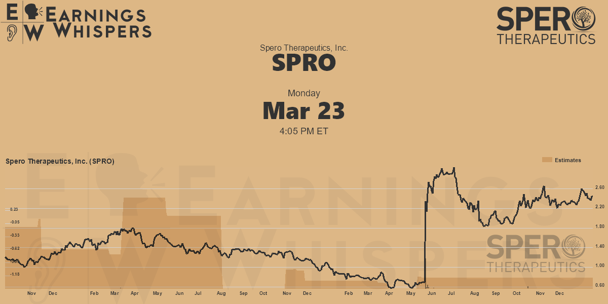 Spero Therapeutics, Inc. Earnings Whispers