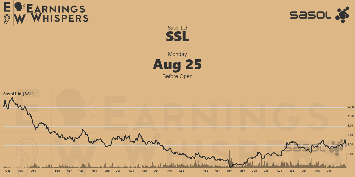Sasol Ltd Earnings Whispers