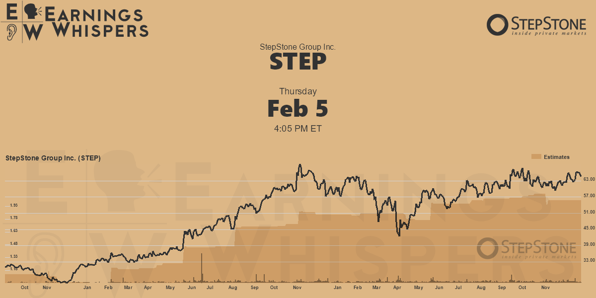 StepStone Group Inc. Earnings Whispers