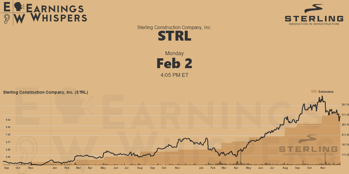 Sterling Construction Company, Inc. Earnings Whispers