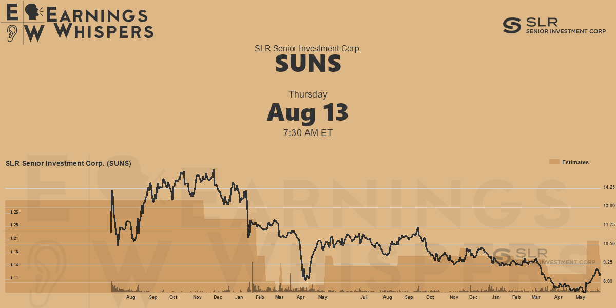 SLR Senior Investment Corp. Earnings Whispers