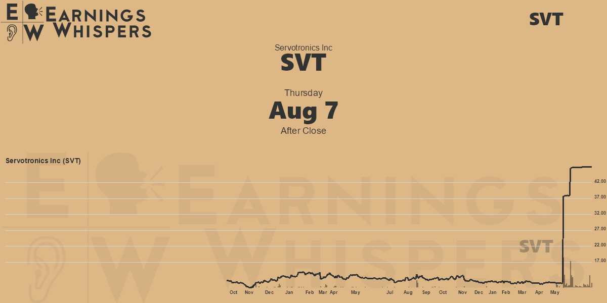 Servotronics Inc Earnings Whispers