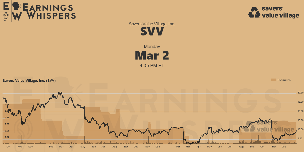 Savers Value Village, Inc. Earnings Whispers