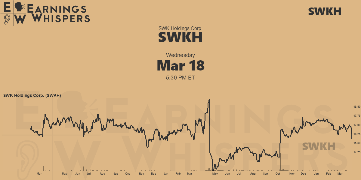 SWK Holdings Corp. Earnings Whispers
