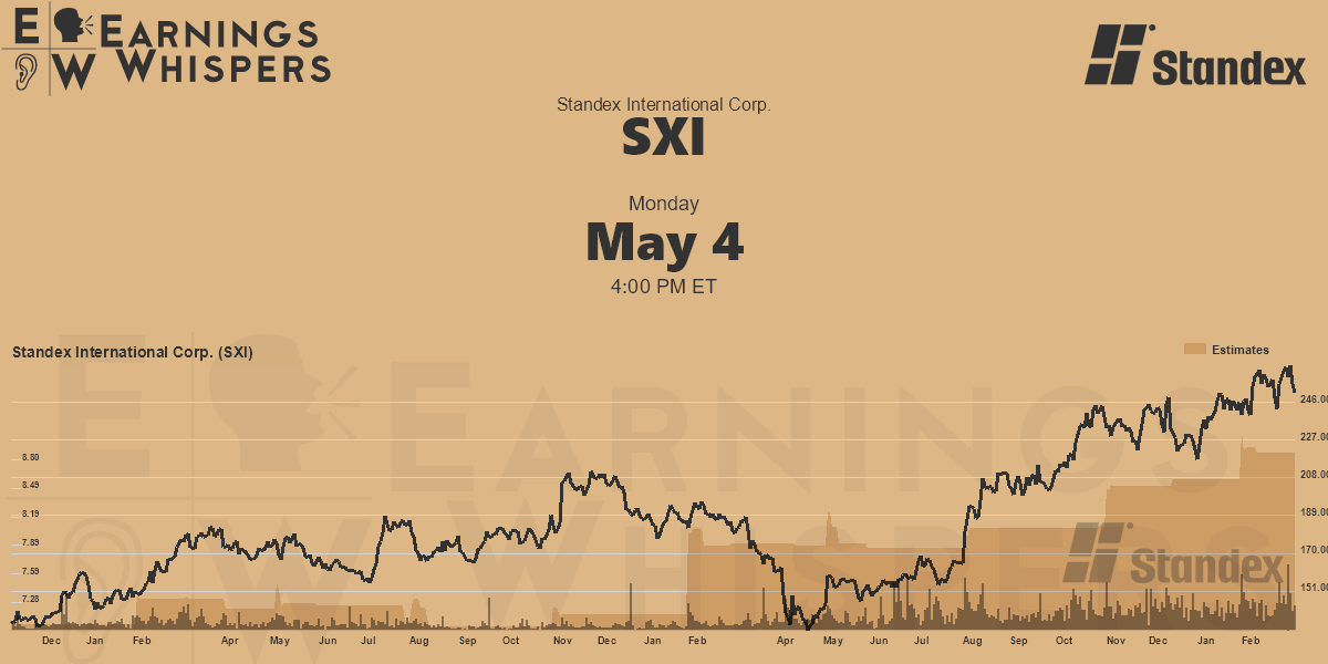 Standex International Corp. Earnings Whispers