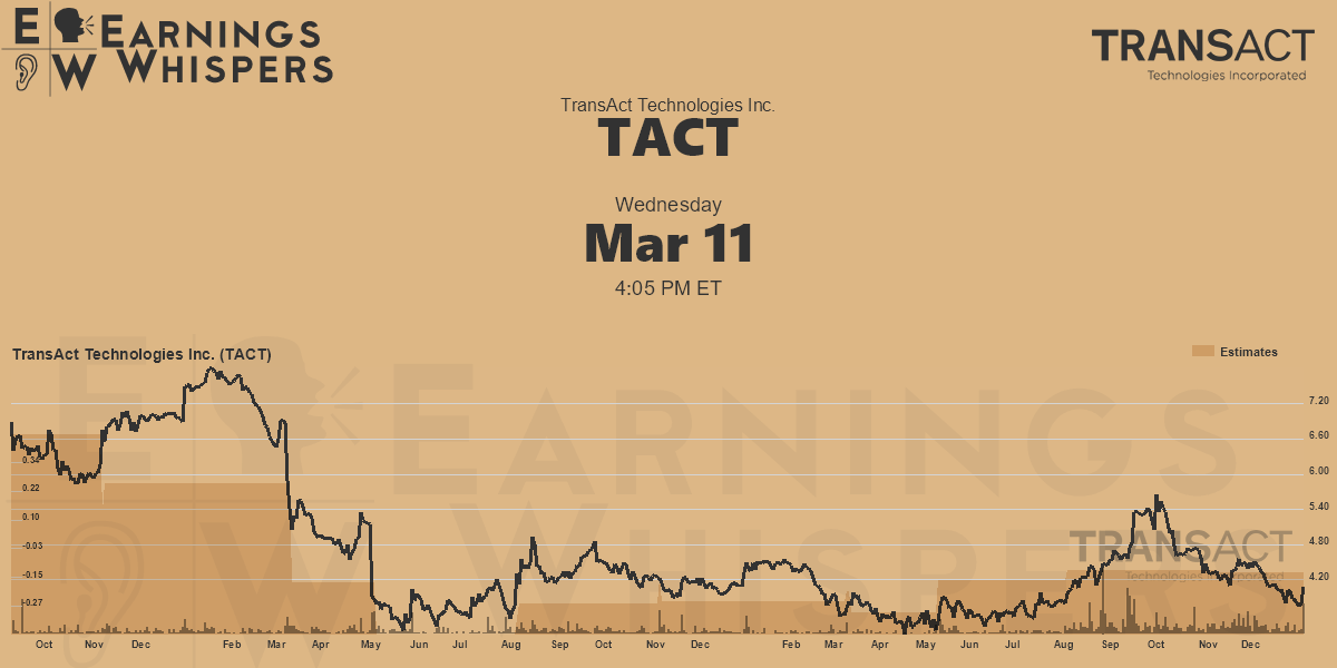 TransAct Technologies Inc. Earnings Whispers