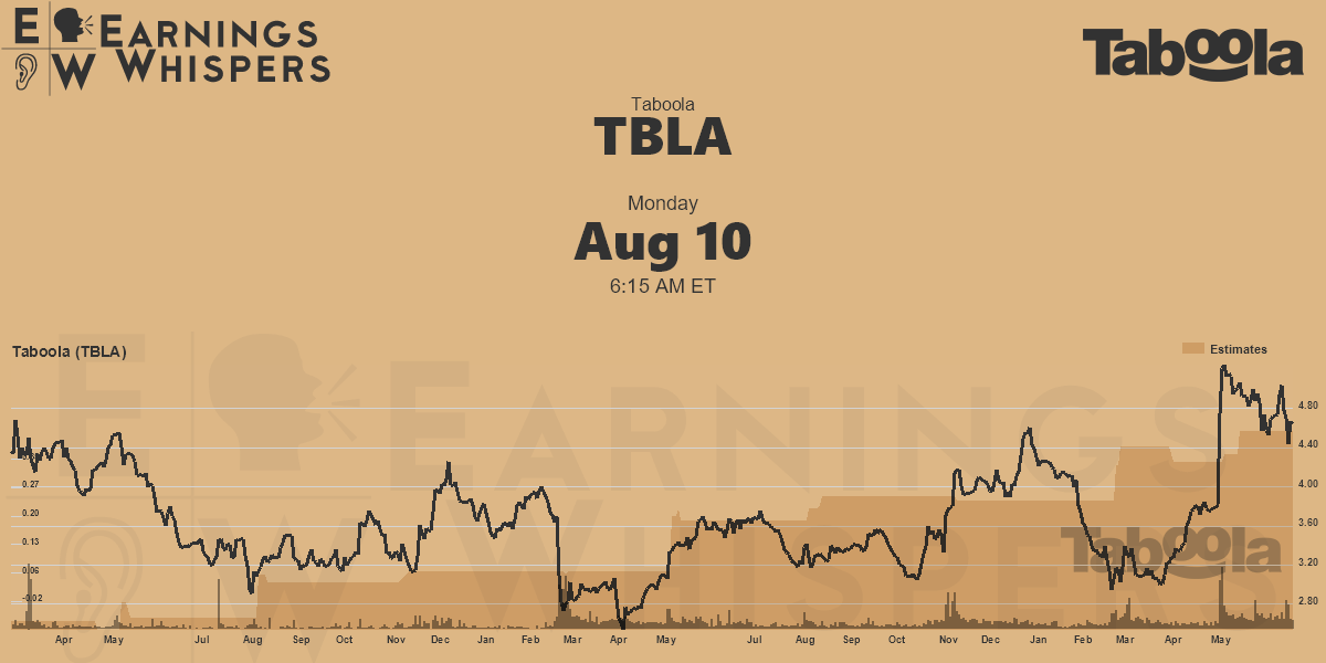 Taboola Earnings Whispers