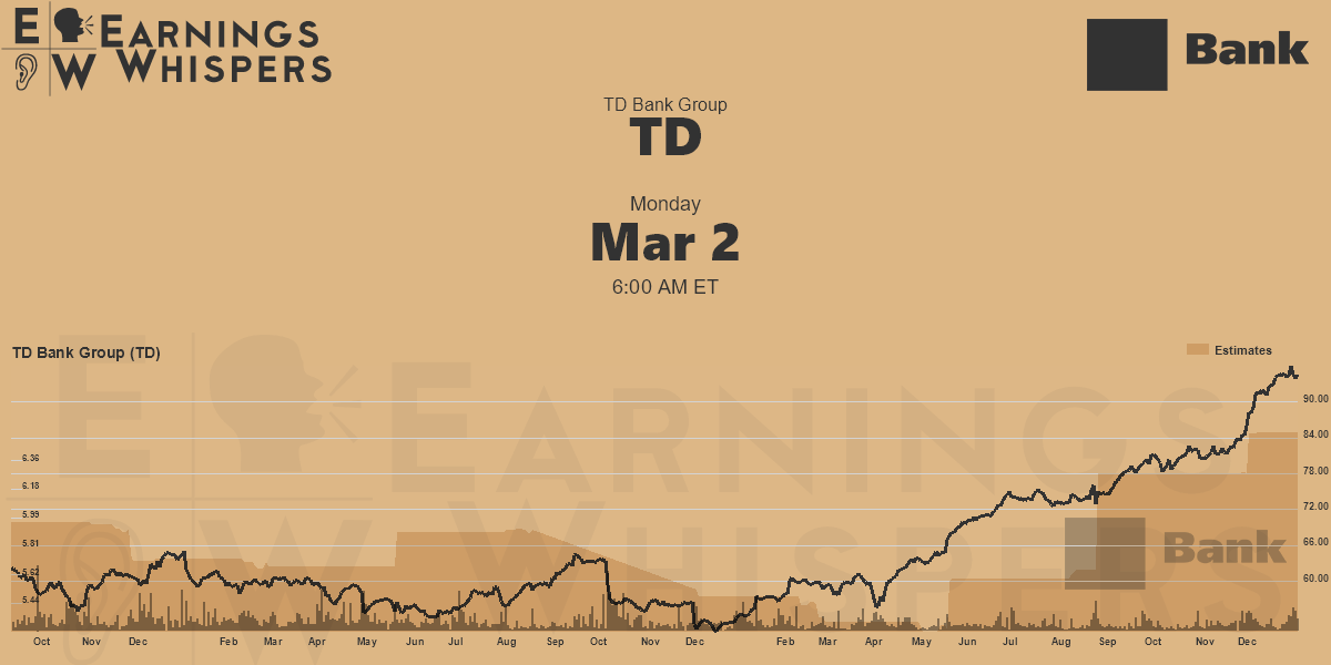 TD Bank Group Earnings Whispers