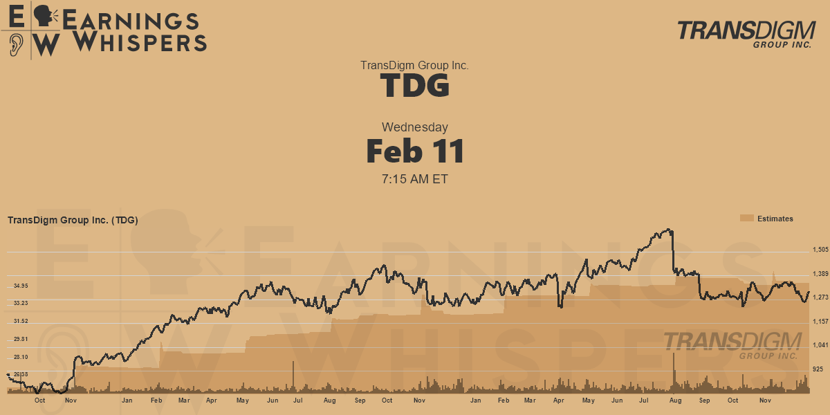 TransDigm Group Inc. Earnings Whispers